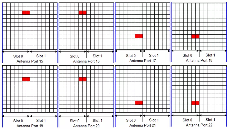 5G下行信道探测之“CSI-RS” - 知乎