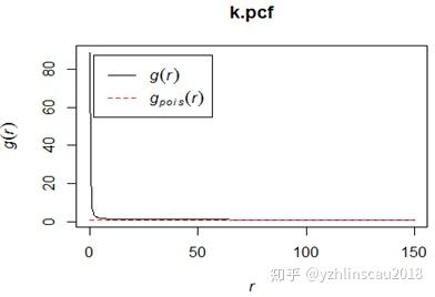 生态R包spatstat的部分用法（一） - 知乎