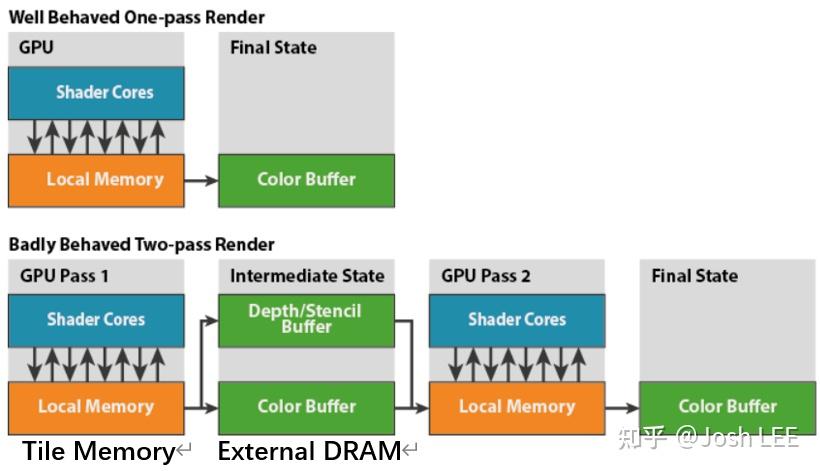 移动端游戏性能分析 - 内存相关 - 知乎