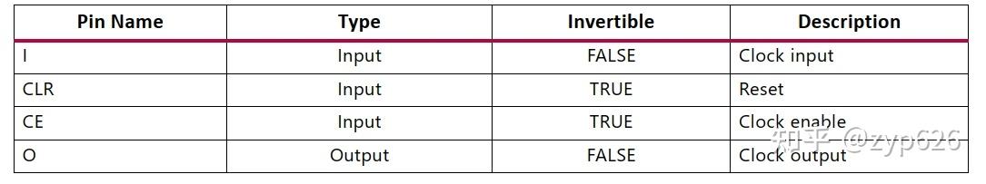 Xilinx之Ultrascale系列时钟资源与驱动关系 - 知乎