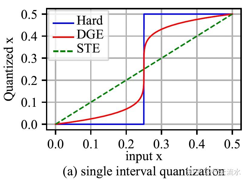 decoupleQ 2bit 量化技术介绍 - 知乎