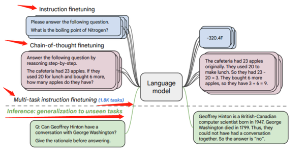 LLMs-Current Best Practices for Training LLMs from Scratch - 知乎