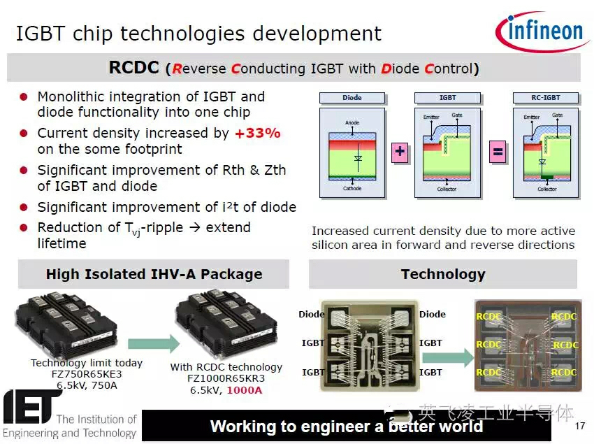 IGBT在未来柔直系统中的应用技术 - 知乎