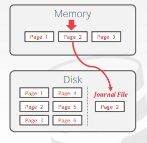 Database Learning L5：Shadow Paging - 知乎