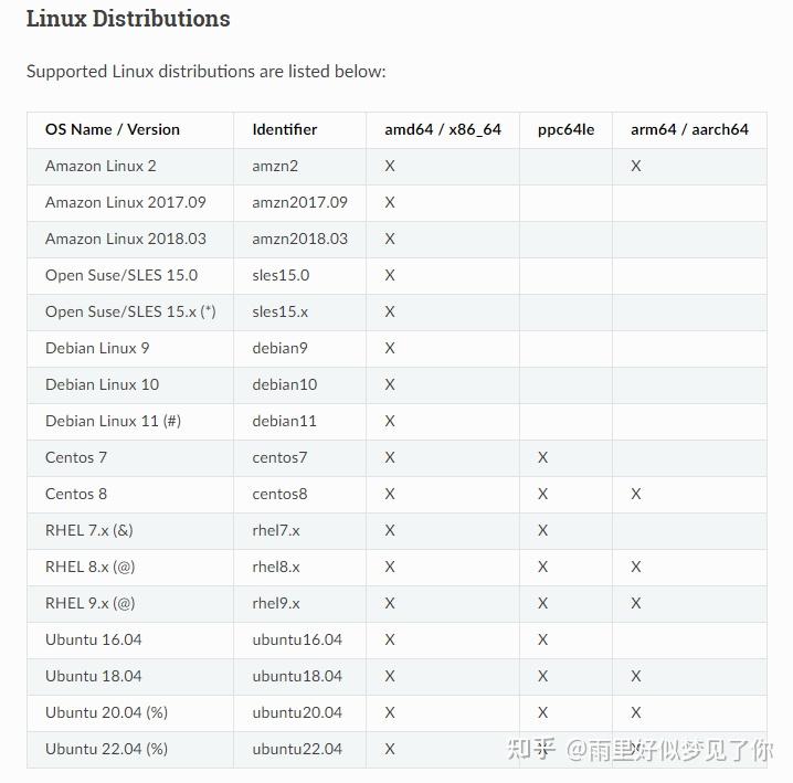 centos 安装 nvidia-docker 详细步骤 - 知乎