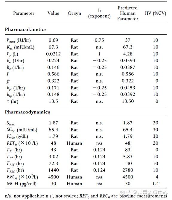 PKPD模型-基于机制的药代动力学/药效学（PK/PD）模型预测人体药效 - 知乎