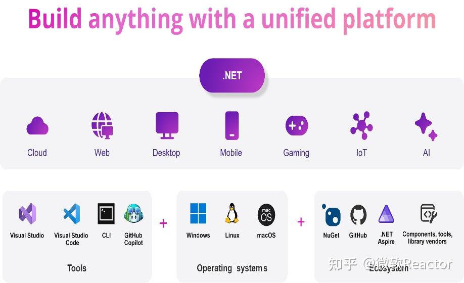 技术速递｜.NET 9简介 - 知乎