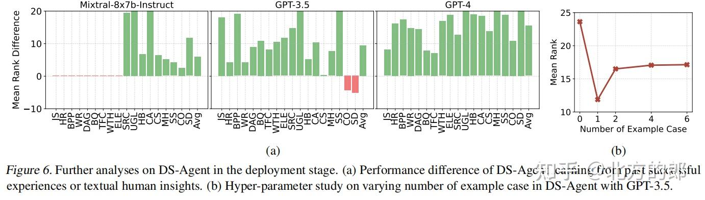 DS-Agent:基于案例推理的大语言模型在自动化数据科学任务中的应用 - 知乎