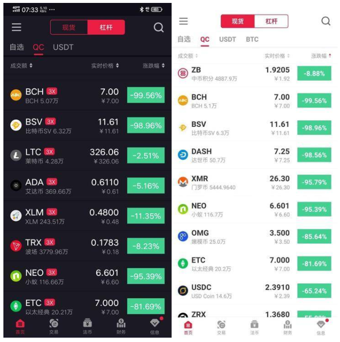 一文看懂ZB的维护！ - 知乎