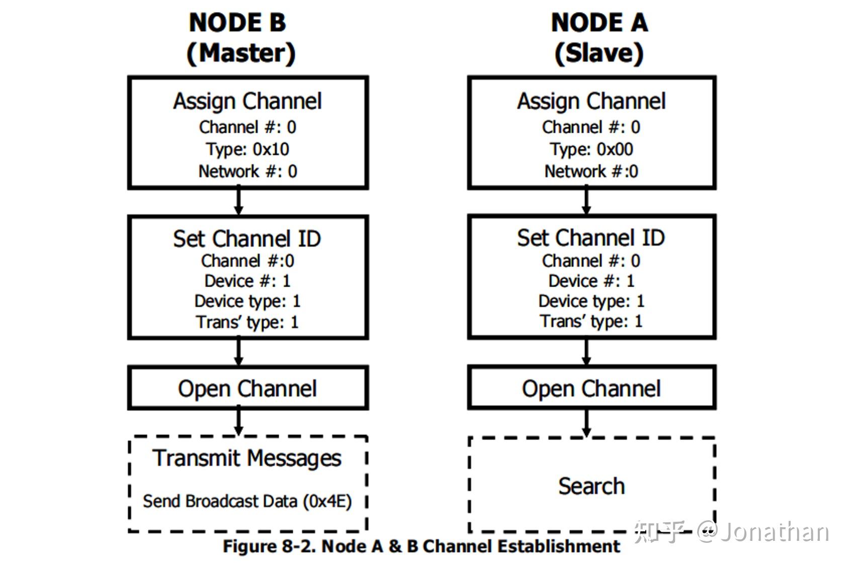 Ant消息协议和使用 (2/3) - 知乎
