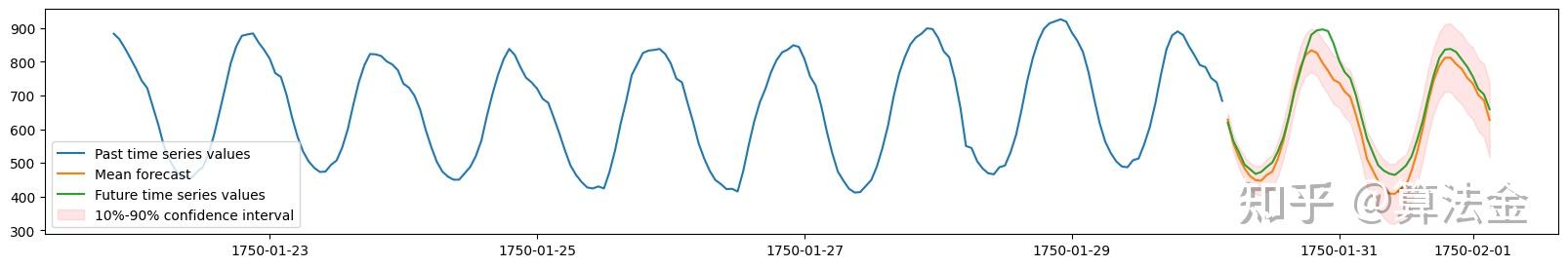 AutoGluon，一个强大的 Python 库 - 知乎