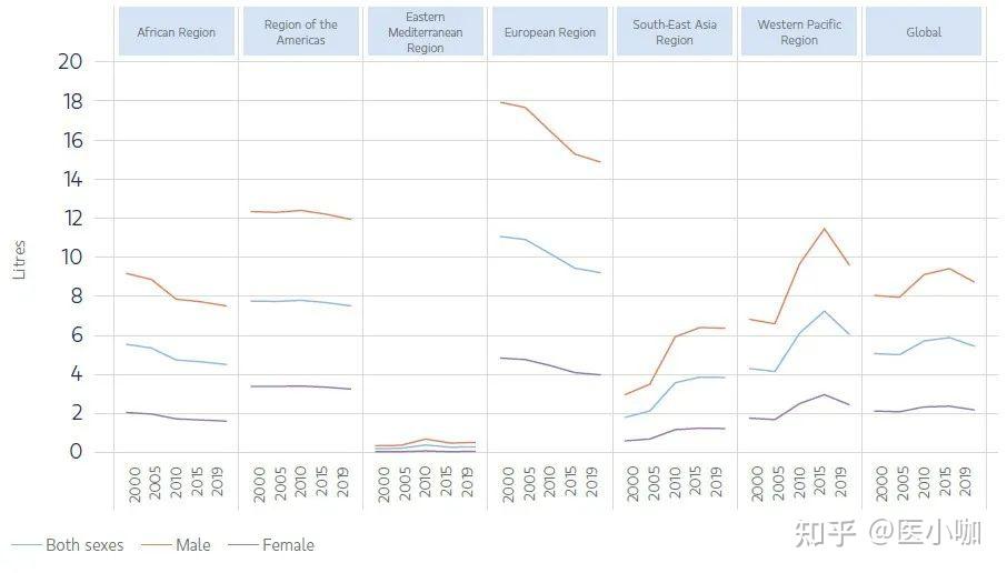 WHO发布2023世界卫生统计报告（全文下载） - 知乎