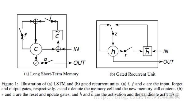 RNN、lstm、gru详解 - 知乎