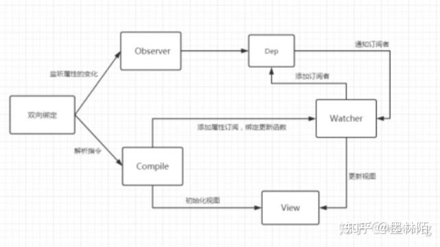 vue 从入门到精通之【数据操作(data,methods,computed,watch)+filter】(二) - 知乎