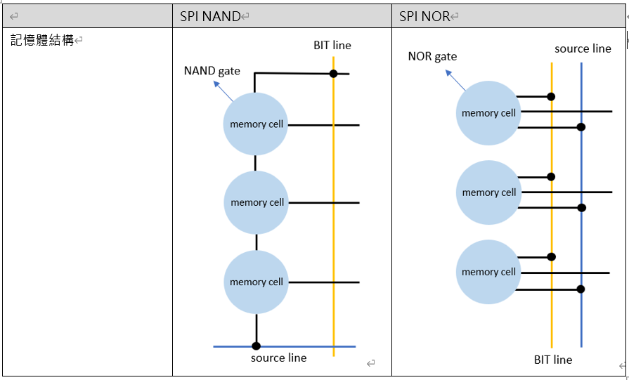 学技术 | 联咏IPCAM上常见储存装置NOR与NAND flash memory的比较 - 知乎