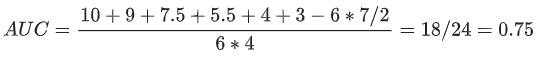 万字长文深入浅出AUC - 知乎