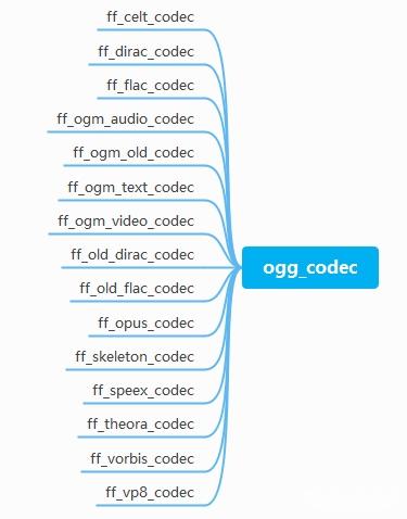 音频文件格式--OGG代码走读 - 知乎