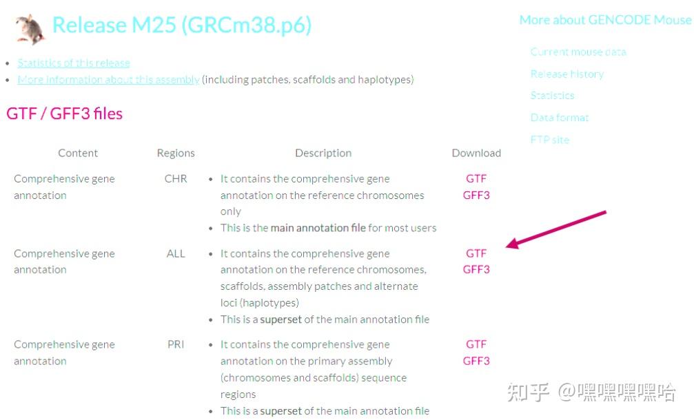 ensembl_id转换与gene symbol基因名去重复的两种方法 - 知乎