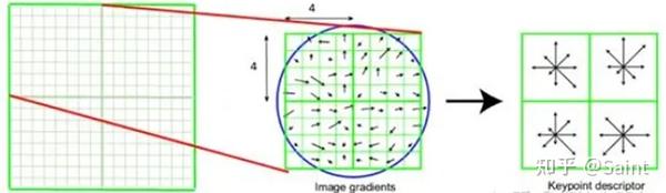 Matlab基于SIFT的图像特征匹配与拼接算法 - 知乎