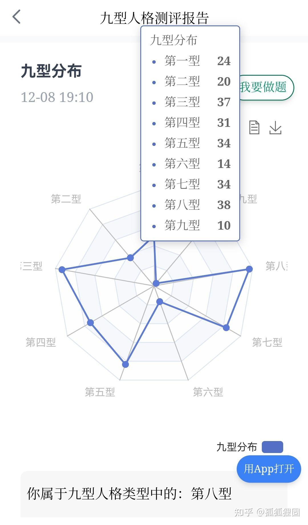 我的mbti/九型人格/tritype/大五人格/DND阵营/Socionics/荣格八维。 - 知乎