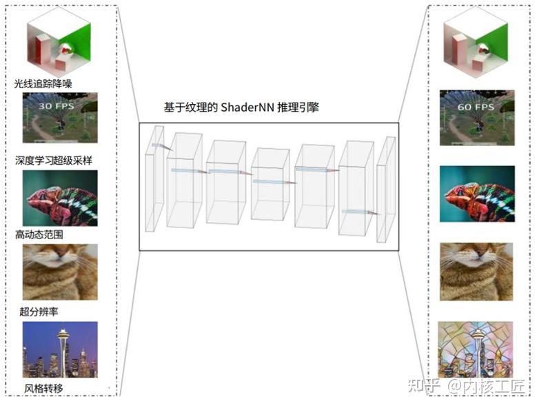 面向AI图形的轻量深度学习推理引擎 ShaderNN - 知乎