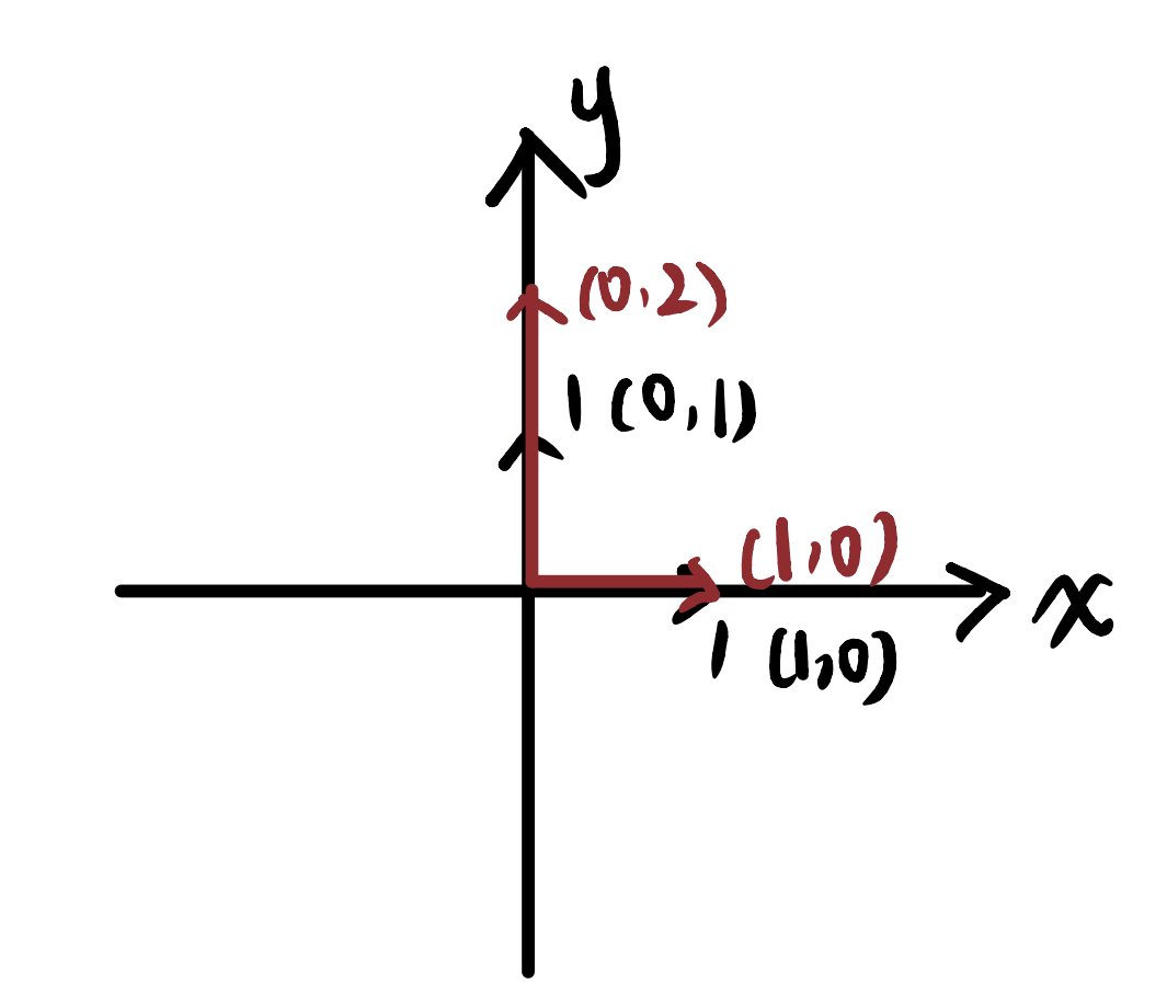 【纯干货】Alevel高数学习指南——矩阵变换（Matrix Transformation）学习技巧（EDEXCEL FP1） - 知乎
