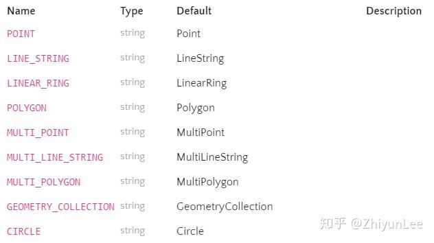 GIS开发_OpenLayers教程 - 知乎
