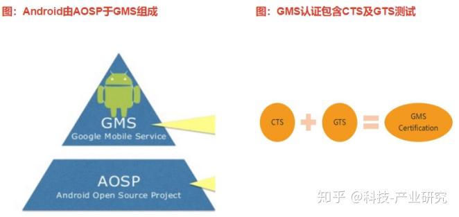 科技观察—谷歌GSM生态基本分析 - 知乎