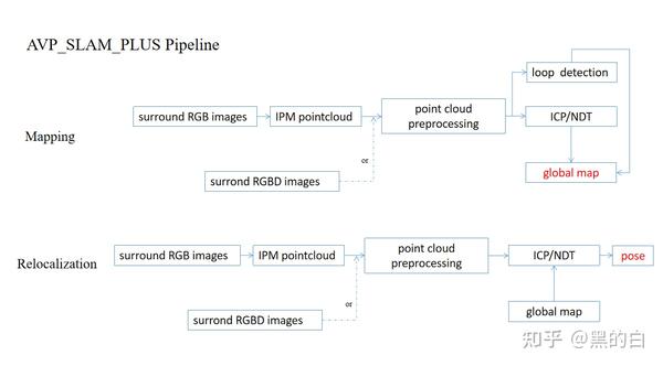 AVP-SLAM论文复现代码开源：停车场自主代客泊车视觉SLAM框架 - 知乎
