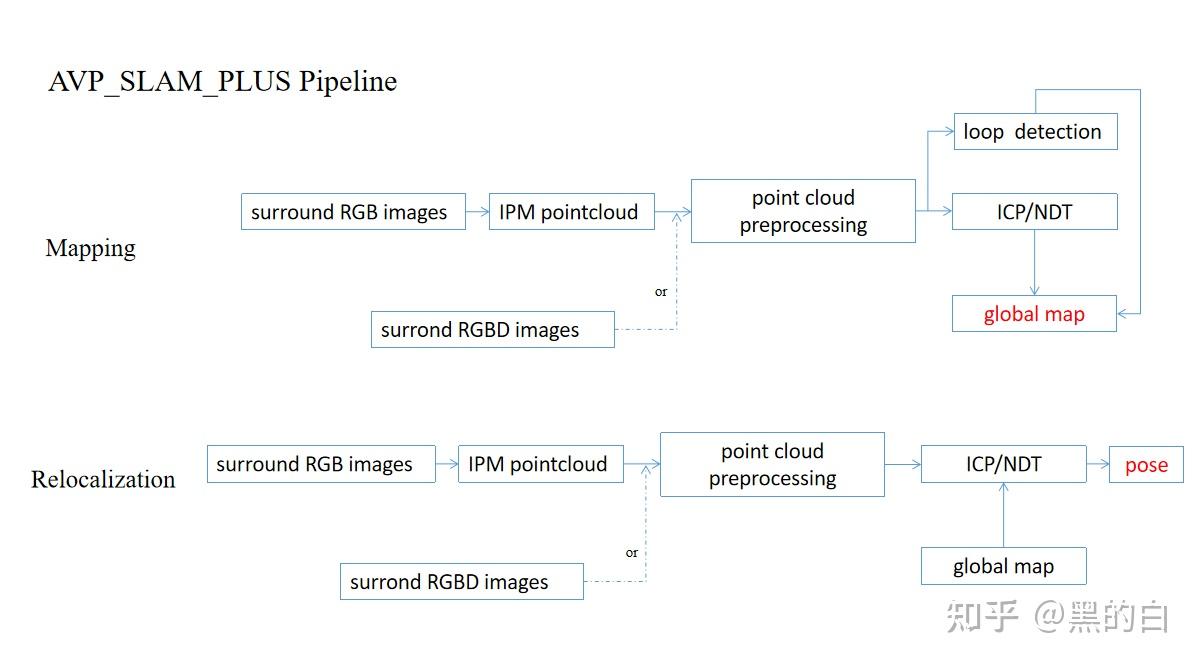AVP-SLAM论文复现代码开源：停车场自主代客泊车视觉SLAM框架 - 知乎