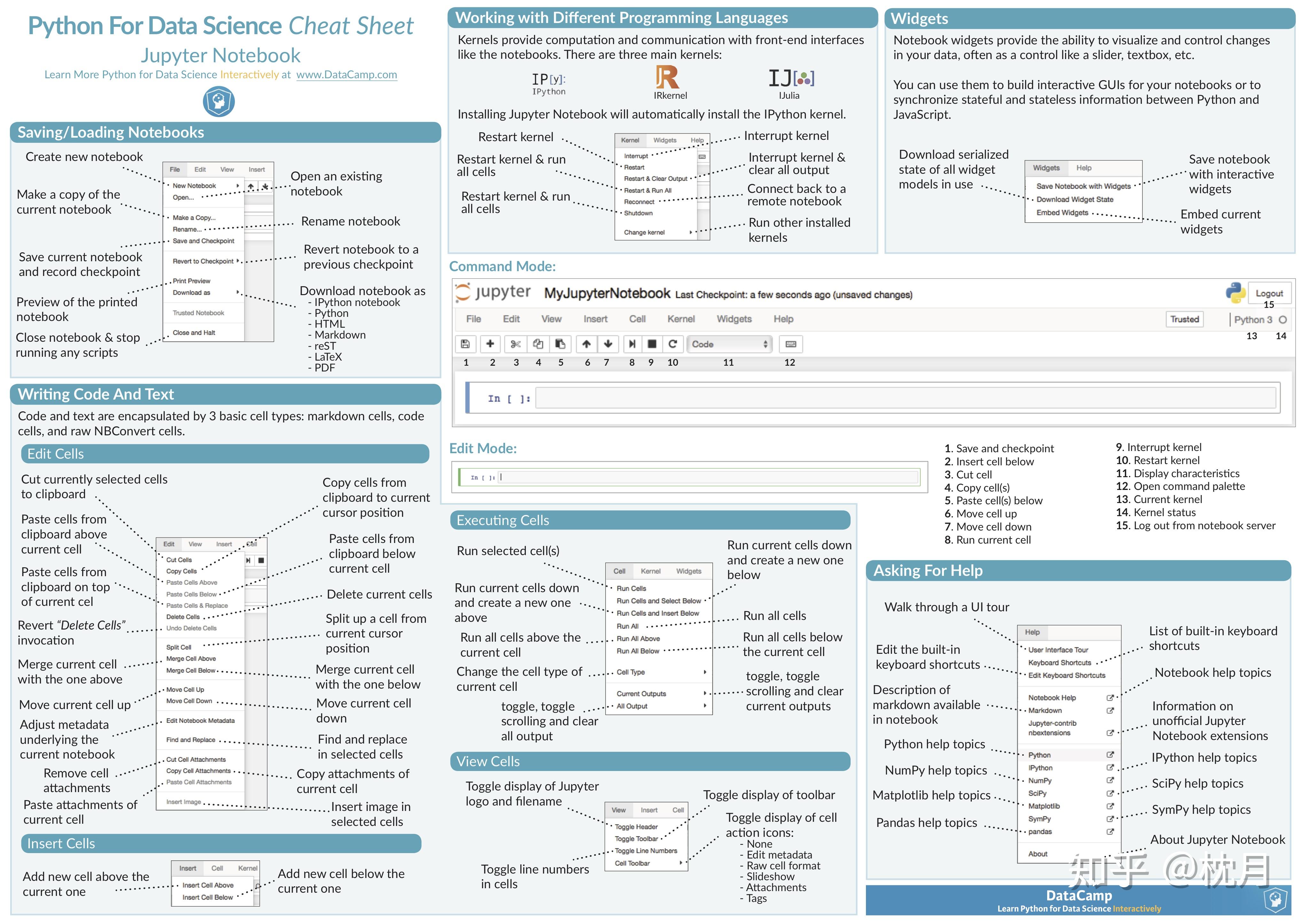 超好python cheatsheet - 知乎