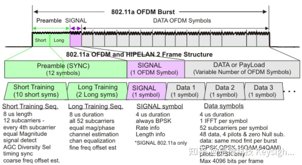OFDM原理 (英文版) - 知乎