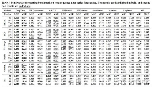 DeepTime: Learning Deep Time-index Models for Time Series Forecasting - 知乎
