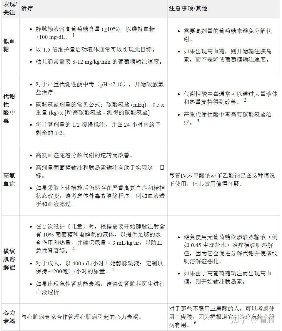 LCHAD长链羟酰辅酶A脱氢酶缺乏症/TFP三功能蛋白缺乏症：引起脑病、肝功能障碍、心肌病的长链脂肪酸氧化障碍疾病 - 知乎