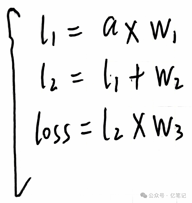 Pytorch|Tensor.backward()方法（构建计算图，反向传播，梯度计算） - 知乎