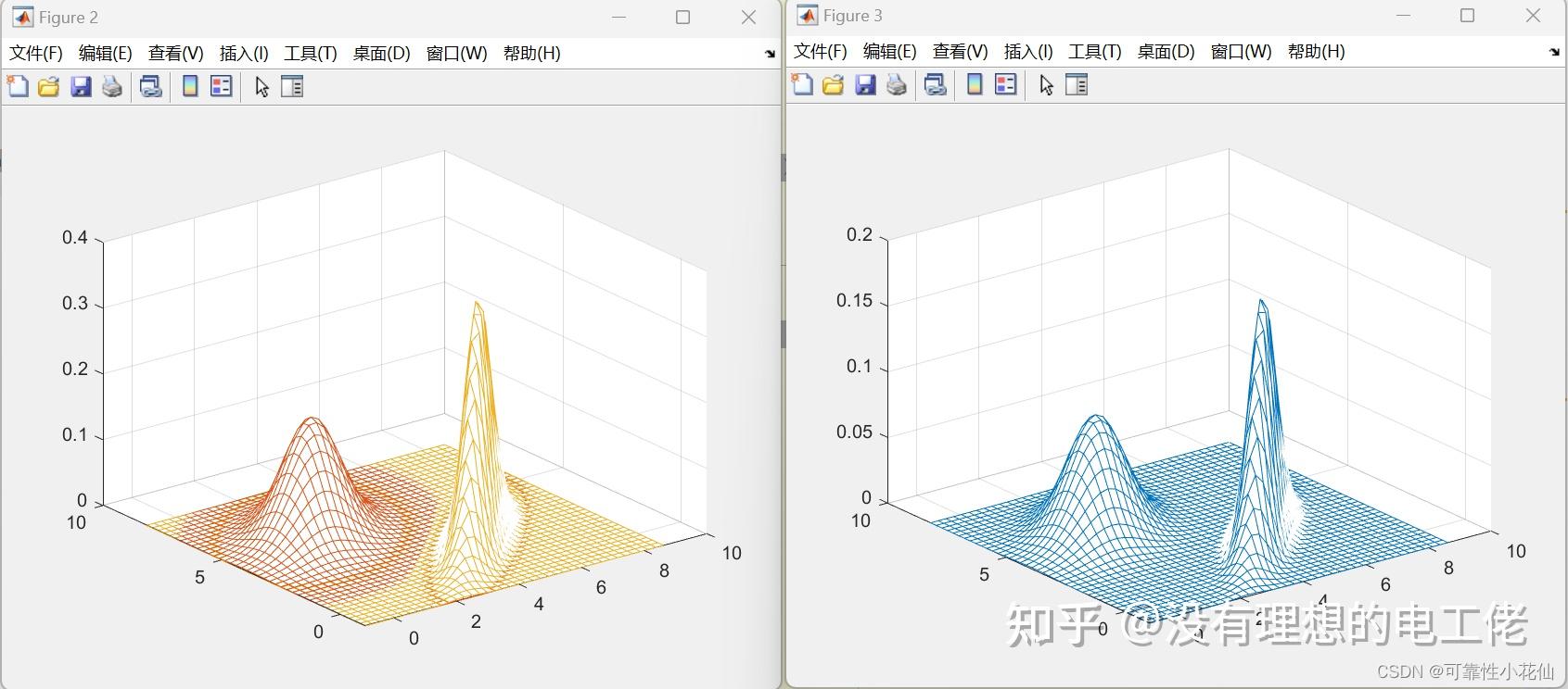 高斯混合模型（GMM）及EM算法---MATLAB程序 - 知乎