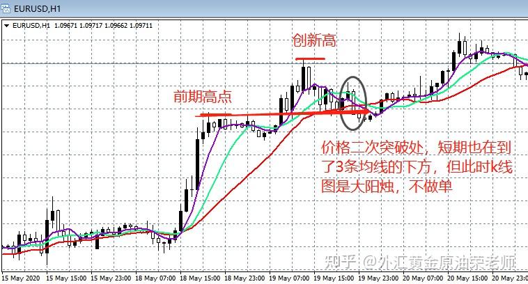 连续12年盈利的操盘手提出的2B法则，果然值得一看 - 知乎