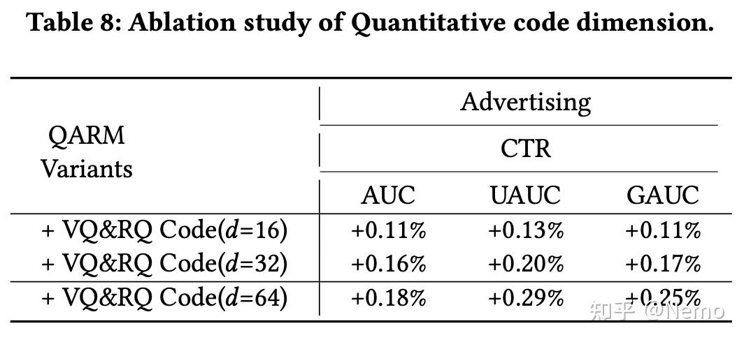【快手2024】QARM：量化对齐多模态推荐 - 知乎