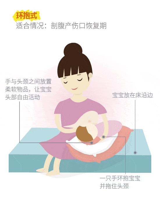 母乳喂养速成手册：含接动作哺乳姿势，7张动图就能搞定！ 知乎