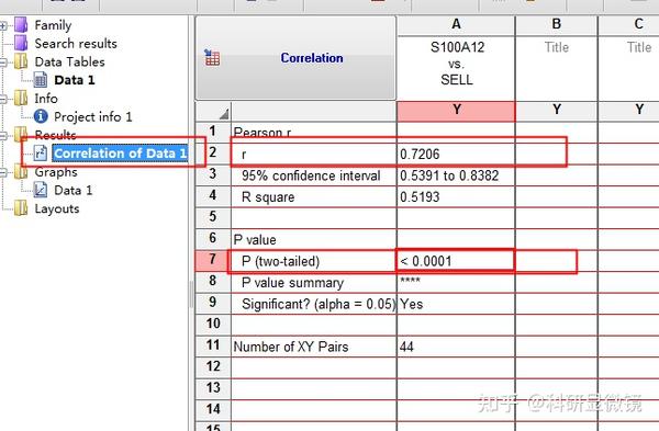 点击查看用GraphPad做基因表达相关性散点图 - 知乎