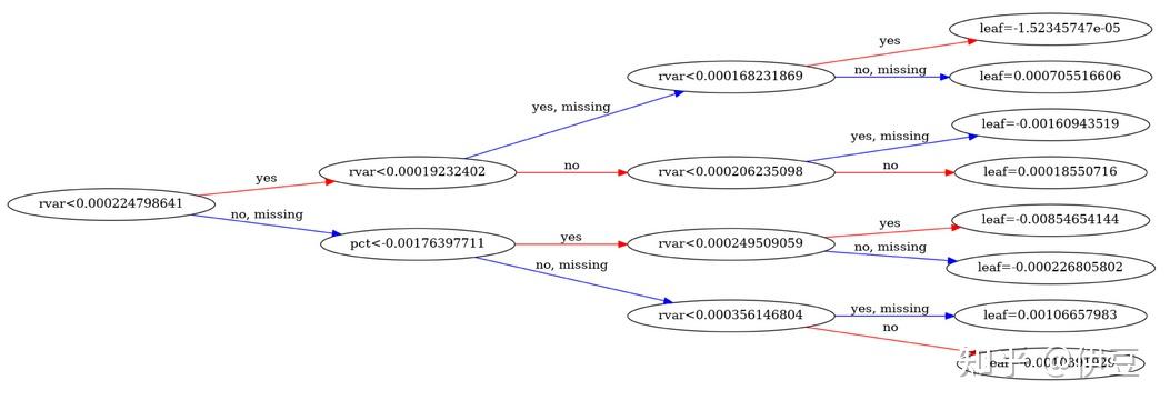 xgboost树结构可视化 - 知乎