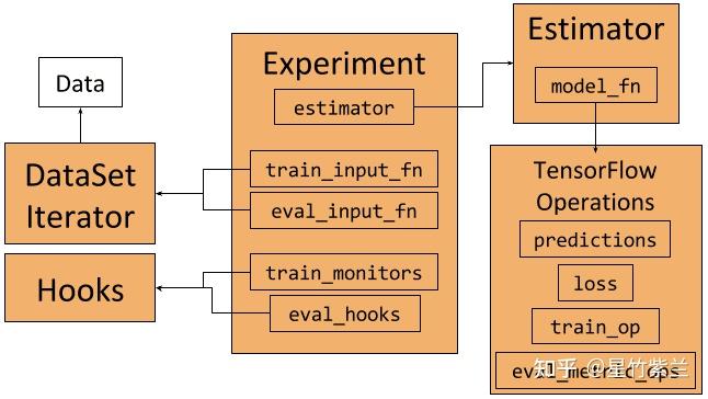 tf.estimator讲解：数据和估算器定义 - 知乎