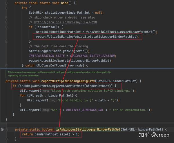 Slf4j 包冲突问题原因与解决 知乎