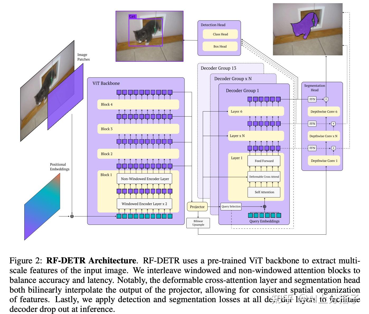 [ICLR 2026 in Submission] RF-DETR 的庐山真面目：首个突破 60 AP 的实时检测器 - 知乎