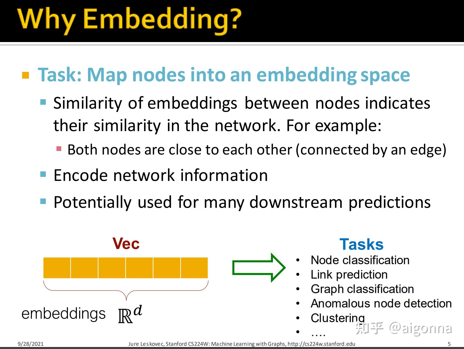 CS224W笔记-3-1. Node Embeddings - 知乎