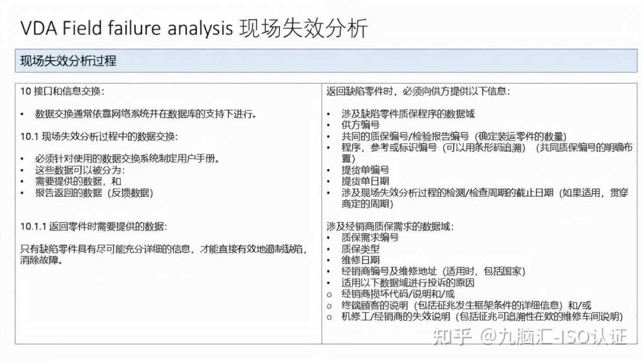 重磅资料来了~VDA- FFA现场失效分析 - 知乎