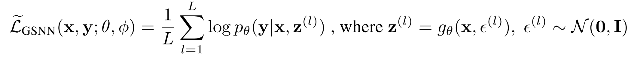 Conditional VAE - 知乎