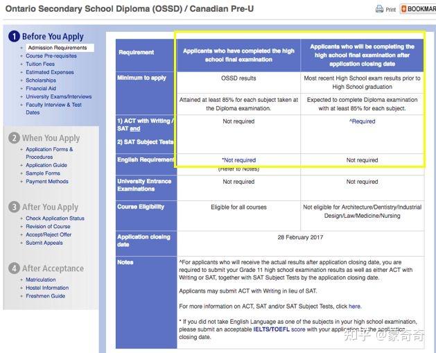 加拿大安省高中详解-始上最全OSSD介绍！ - 知乎