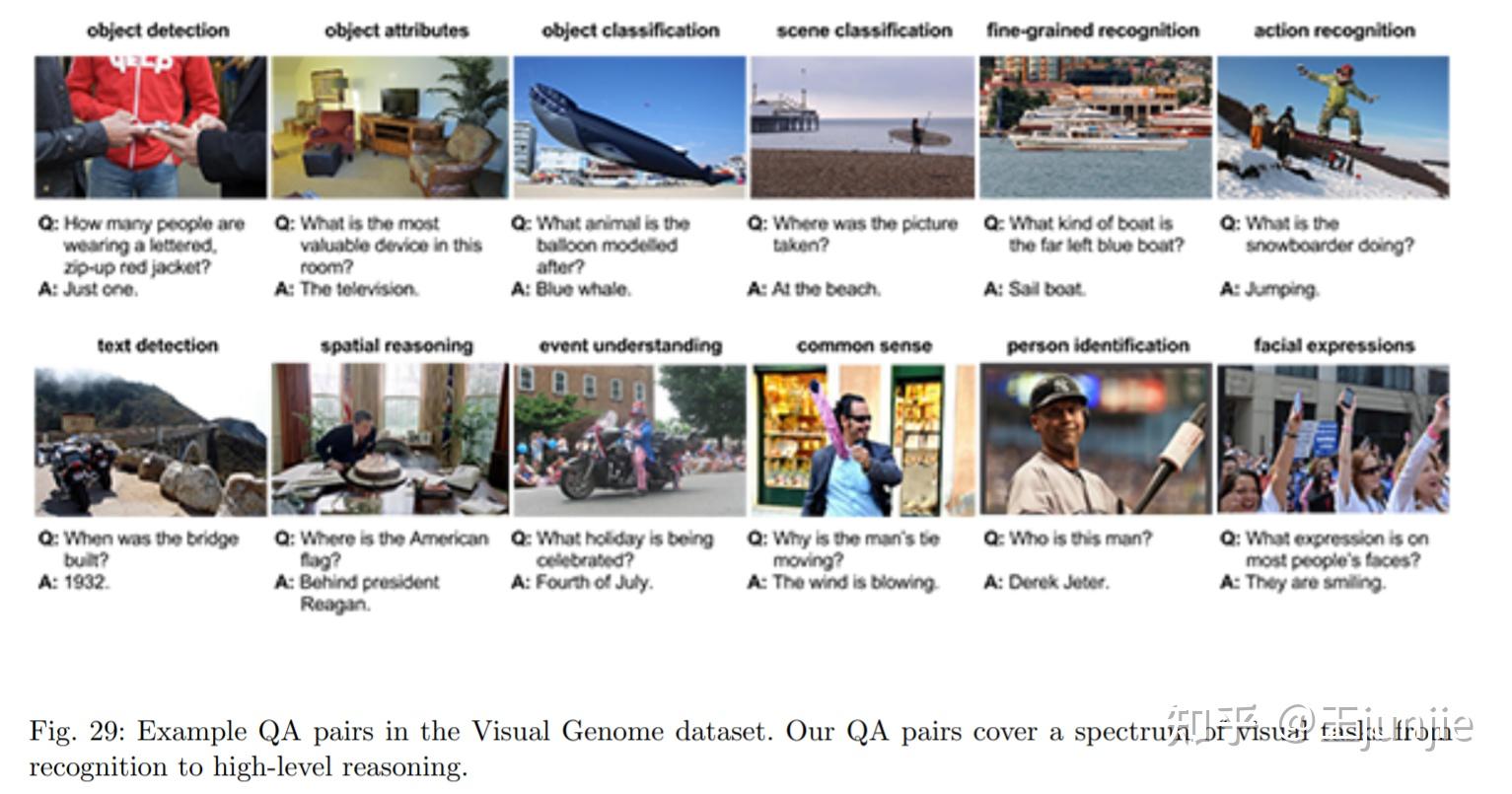 从VQA到多模态综述-Part4（完） 2021年多模态模型&更多任务 - 知乎