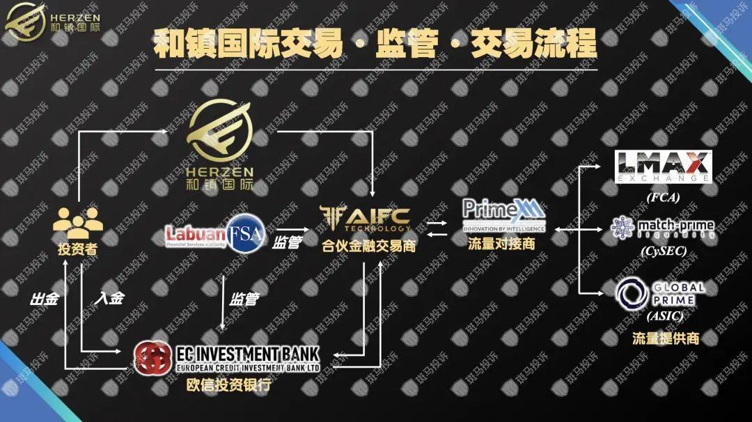 远离资金盘，AIFC正在成为PTFX的翻版！ - 知乎
